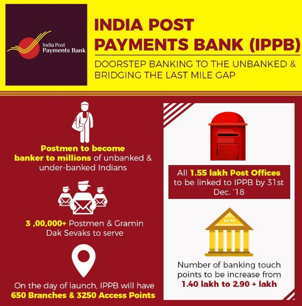 india-post-payment-bank-doorstep-banking - EnterHindi